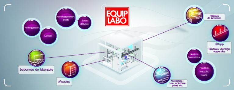 EQUIP LABO, mobilier et matériel de laboratoire